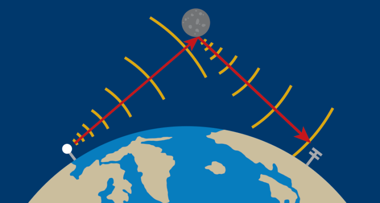 “How I Got into EME” at the Northeast HamXposition – Northeast ...